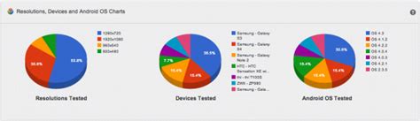 testfairy android app beta testing and deployment platform stacktips