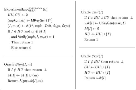 9 The Experiment Used To Define Identity Based Signature Scheme