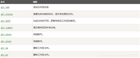 Git教程学习总结（分享给热爱学习的你团队的协作离不开你呀）团队开发 Git技巧总结 Csdn博客