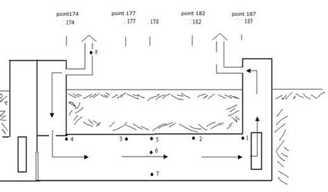 Scheme Of The Sensor Placement Download Scientific Diagram