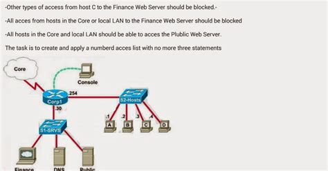 Ccna Simulation Lab 2
