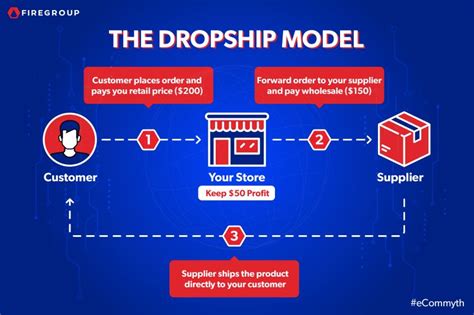 Ecommyth Firegroup Technology