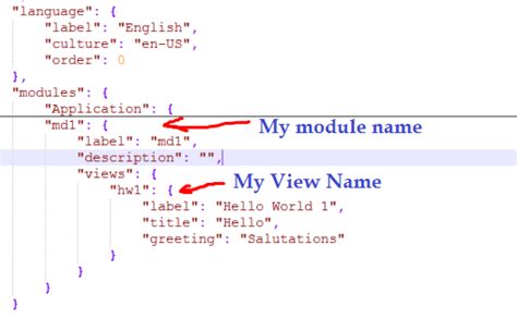 behind the scenes of kendo ui builder templates