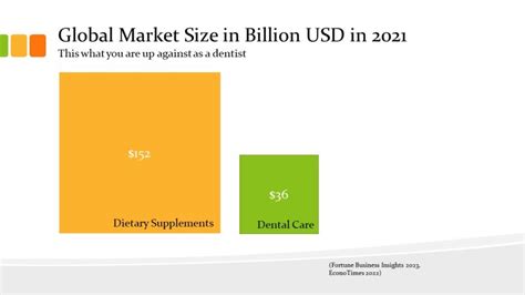 Tobias Boehm On Linkedin Datavisualization