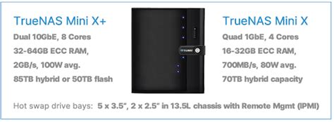 Ixsystems Launches Professional Grade Storage For The Edge With Truenas
