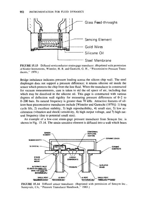 Handbook Of Fluid Dynamics And Fluid Machinery Experimental And Computational Fluid Dynamics