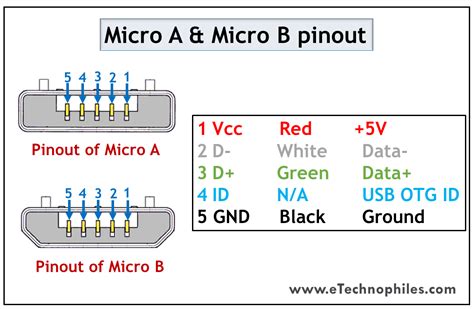 Usb Mini B Connector Dimensions At Audrey Stier Blog