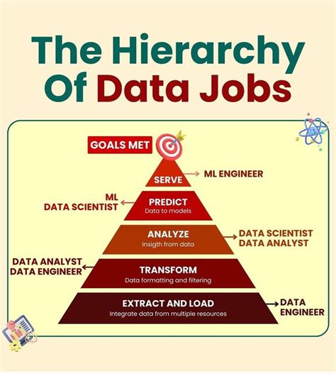 Ramakrushna Mohapatra On Linkedin Pythoncode Pythonlearning