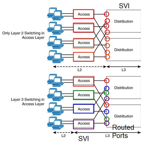 CCNP SWITCH Version Chapter Network Design Fundamentals