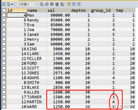 Mysql中如何按分组添加序号mysql脚本之家