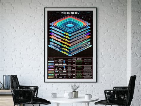 The Osi Model 7 Layers Detailed Networking Layers Explained Educational Poster Digital
