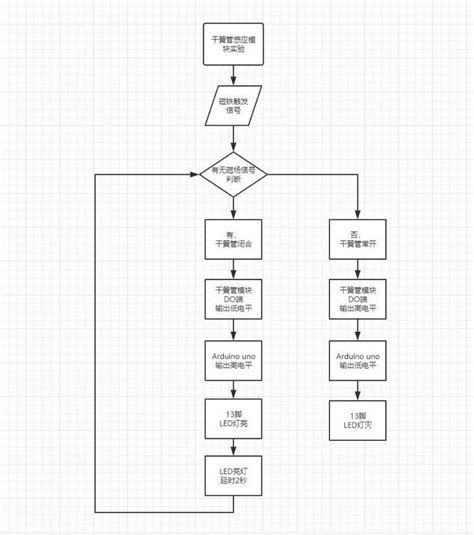 Arduino Hands On Reed Switch Sensor Module Unikeyic