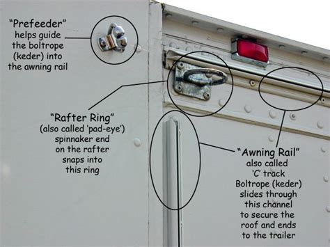 Awning Rail Larsens Inc