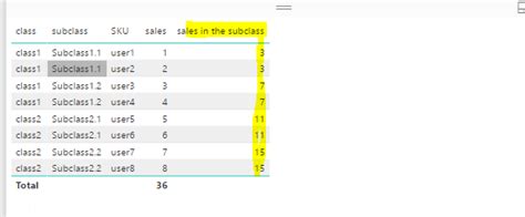 Solved Dax Measure That Ignores Part Of The Filter Microsoft Fabric Community