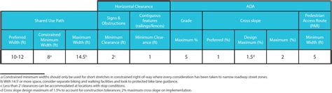 3 4G Shared Use Paths Minneapolis Street Guide