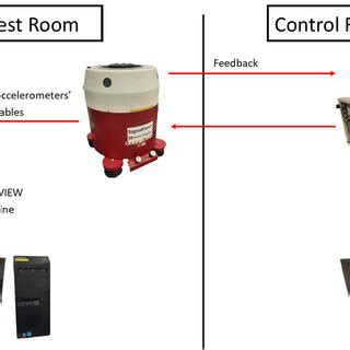 Testing Setup Retrieved From Download Scientific Diagram