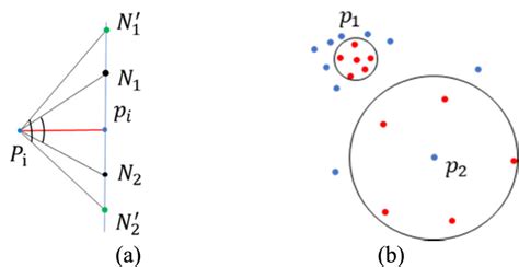 A Feature Estimation Using The Graph Based Feature Measurement