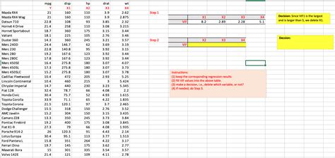 Solved We Tried To Select Variables By Calculating Vif For