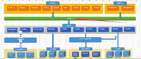 Dubbo基础学习笔记——可供面试 Csdn博客