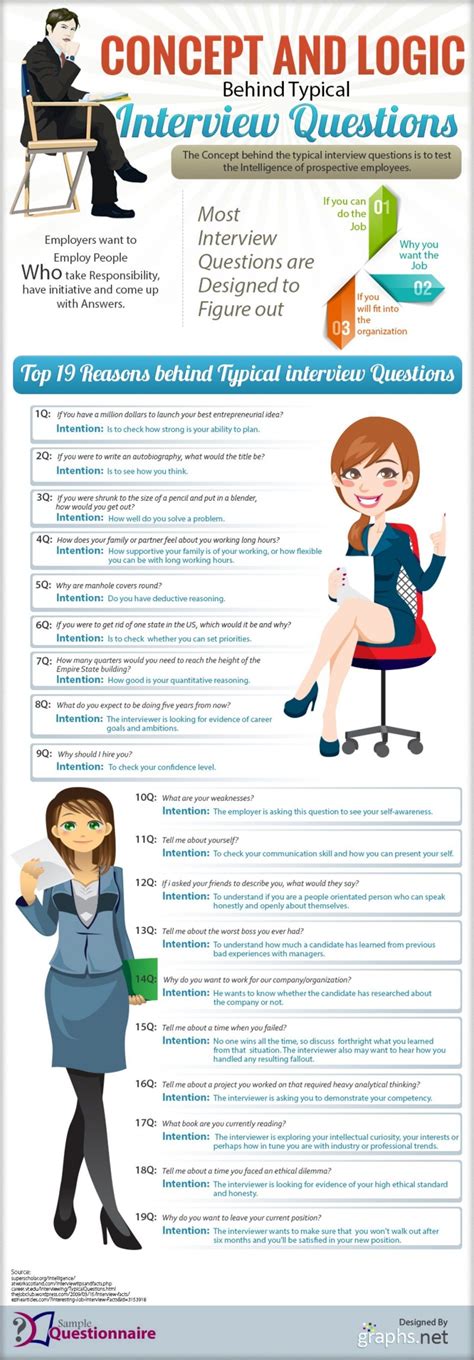 Infographic How To Answer The 5 Most Common Interview