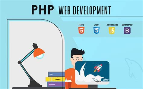 Php Development Company In Usa Php Framework Development Web