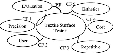 The Association Graph Download Scientific Diagram