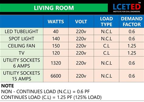 MCB SELECTION Electrical Wiring Basic Electrical Wiring Electrical Circuit Diagram