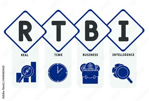 Rtbi Real Time Business Intelligence Acronym Business Concept Background Vector Illustration