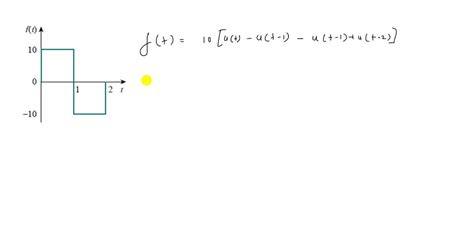 Obtain The Laplace Transform Of The Function Shown In Figure P2 50 Figure Cant Copy Numerade
