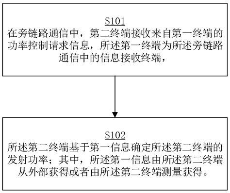 Power Control Method And Device Terminal And Readable Storage Medium