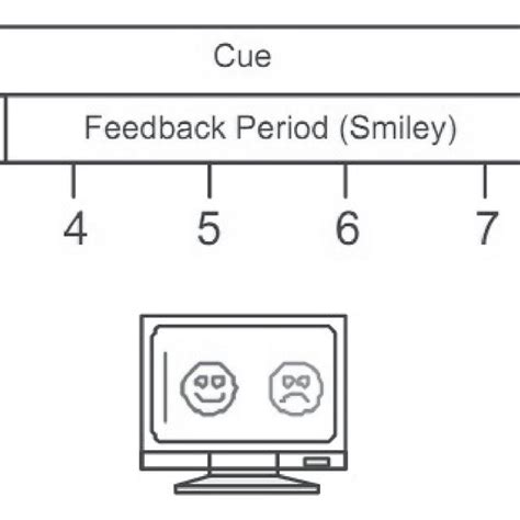 Block Diagram Of Designed EEG Signal Acquisition System Download Scientific Diagram