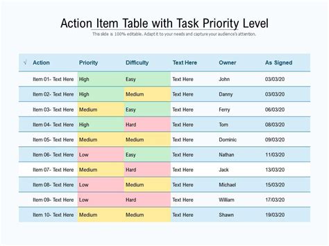 Action Item Table With Task Priority Level Presentation Graphics