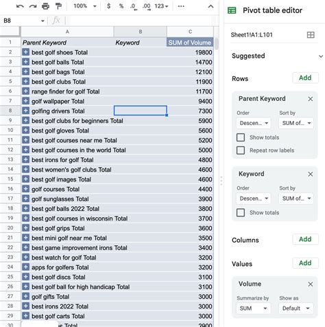 Keyword Clustering 3 Simple Ways To Do It