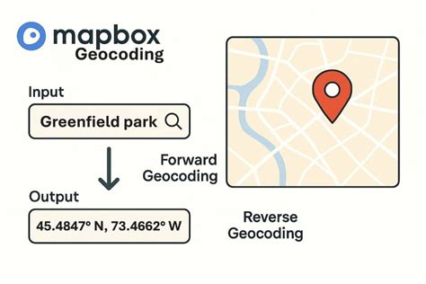 Mapbox Geocoding Api How Geocoding Works In A Map Gisrsstudy