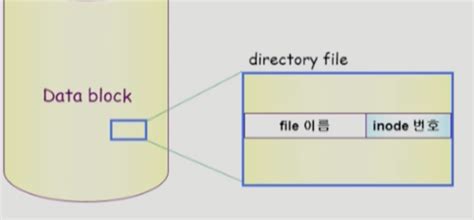File Systems And File Systems Implementation