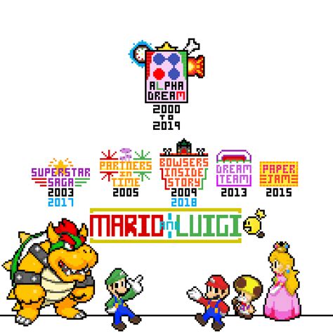 Alphadream Tribute 3 Years Later Rmario