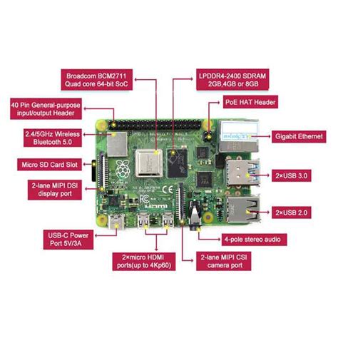 树莓派4代B型Raspberry Pi 4 Model B树莓派4B 2G 4G 8G