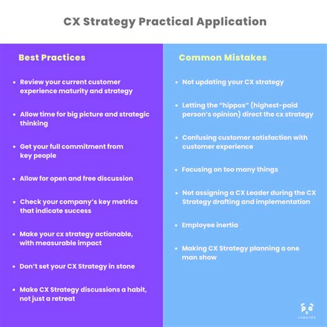 Best Practices And Common Mistakes Cxpanda