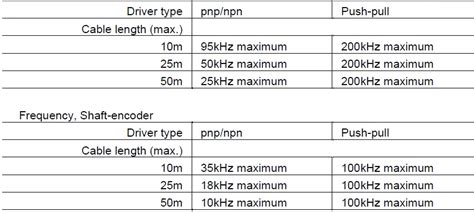unitronics v130 33 tr34 rugged programmable logic controllers user guide