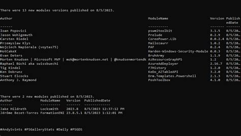 Powershell Gallery Prior Day Statistics 852023 Andysvints