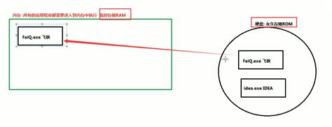 阶段1 语言基础 高级 1 3 Java语言高级 05 异常与多线程 第2节 线程实现方式 2 进程概念 高山 景行 博客园