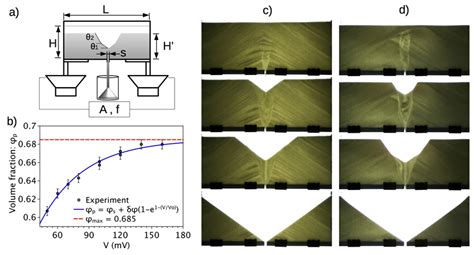Two Dimensional Experiment A Experimental Setup B Calibration Curve Download Scientific