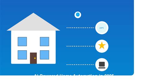 Ai Powered Home Automation In 2025 Techbobbles