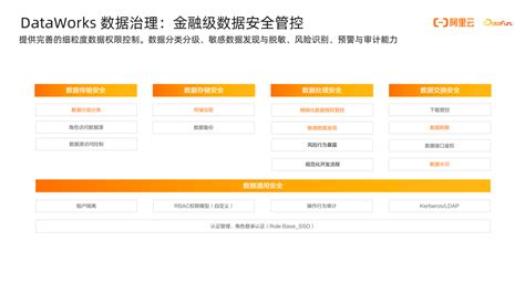 Dataworks：阿里全链路数据治理实践 知乎