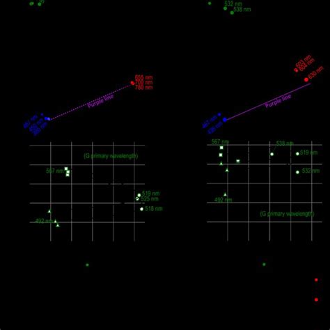 Comparison Between Our Proposed Rgb Systems And Two Existing Wide Gamut Download Scientific