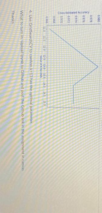 Solved 3 Determine The Optimal K Value K Range From 1 To