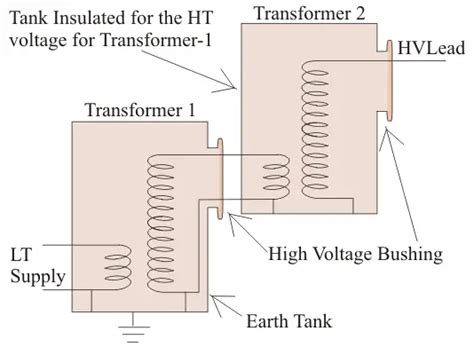 high voltage transformer definition types and applications