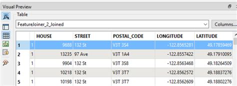 How To Merge And Join Tabular Data Creating Enhanced Datasets By Integrating Disparate Data