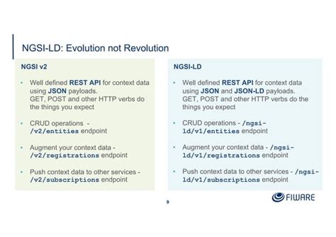 Data Modeling With NGSI NGSI LD PPT