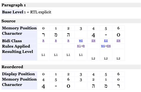 Css Rtl Is On Web Page Reverses Numbers With A Dash Stack Overflow